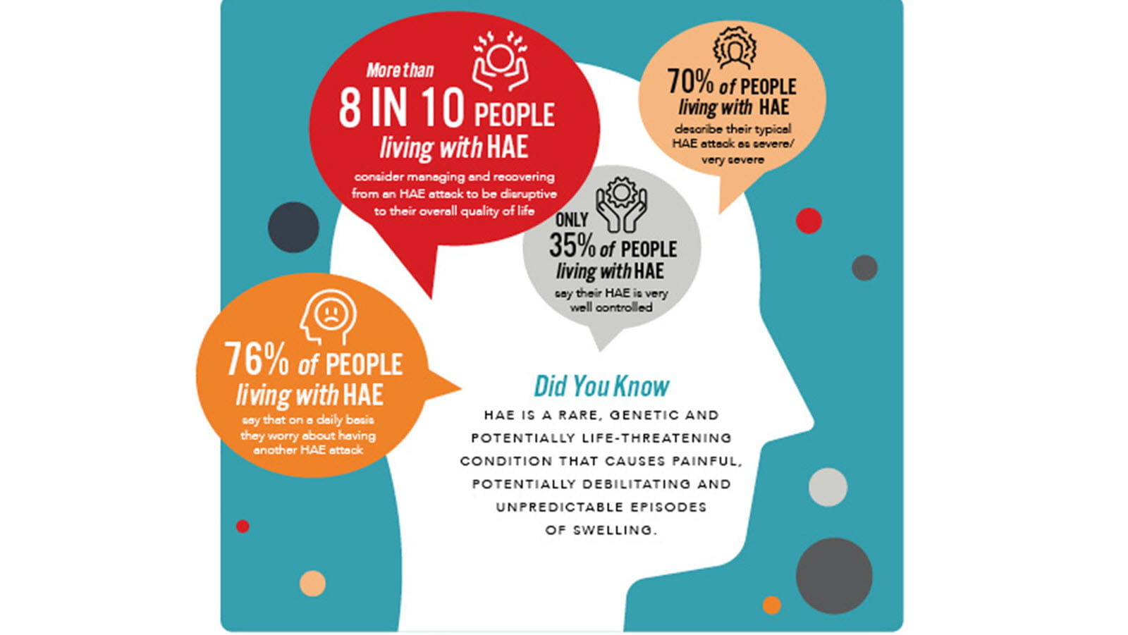 Patient Focus in Clinical Trials